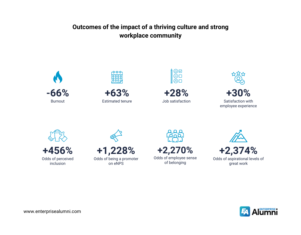 48 Employee Engagement Statistics